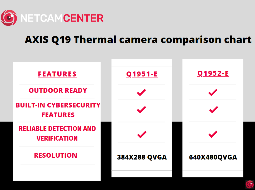 AXIS Q1952-E 19mm 8.3 fps | IP Camera's | NetcamCenter