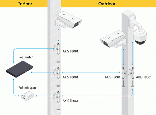 AXIS T8061 Ethernet Surge Protector | Overige Producten | NetcamCenter
