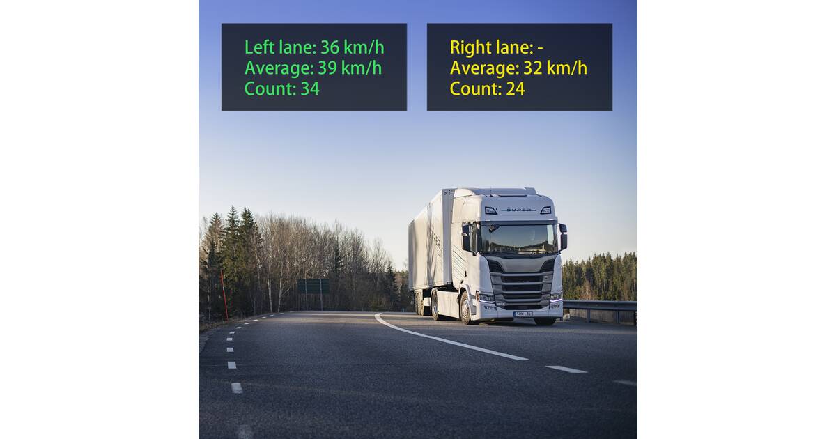 AXIS Speed Monitor | Overige Producten | NetcamCenter