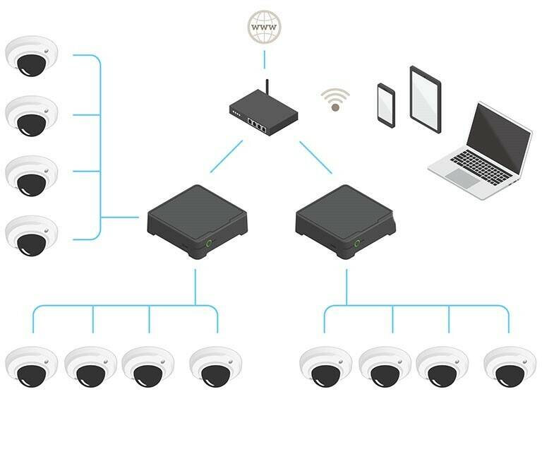 AXIS S3008 Mk II 2 TB | Overige Producten | NetcamCenter