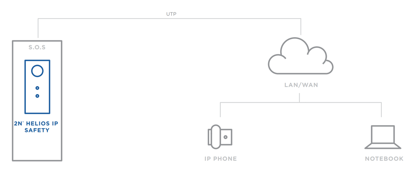 2N Helios IP Safety 2 Buttons | IP Camera's | NetcamCenter