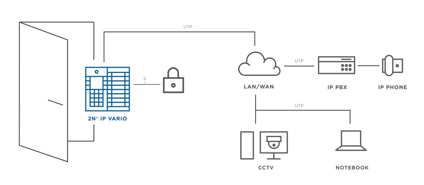 2N IP Vario 1 button | IP Camera's | NetcamCenter
