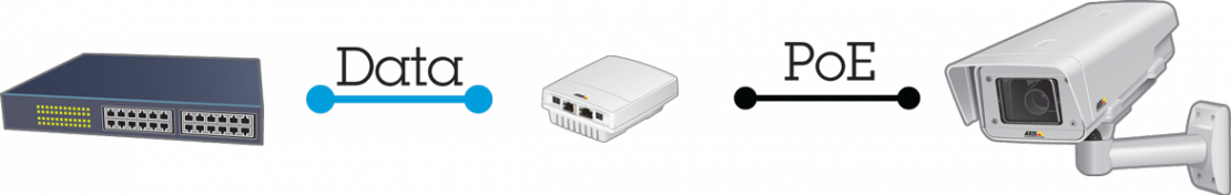 AXIS T81B22 DC 30 W Midspan 1-port | Overige Producten | NetcamCenter