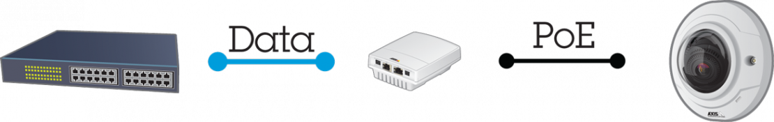 AXIS T8120 Midspan 1-Port 15W | Overige Producten | NetcamCenter